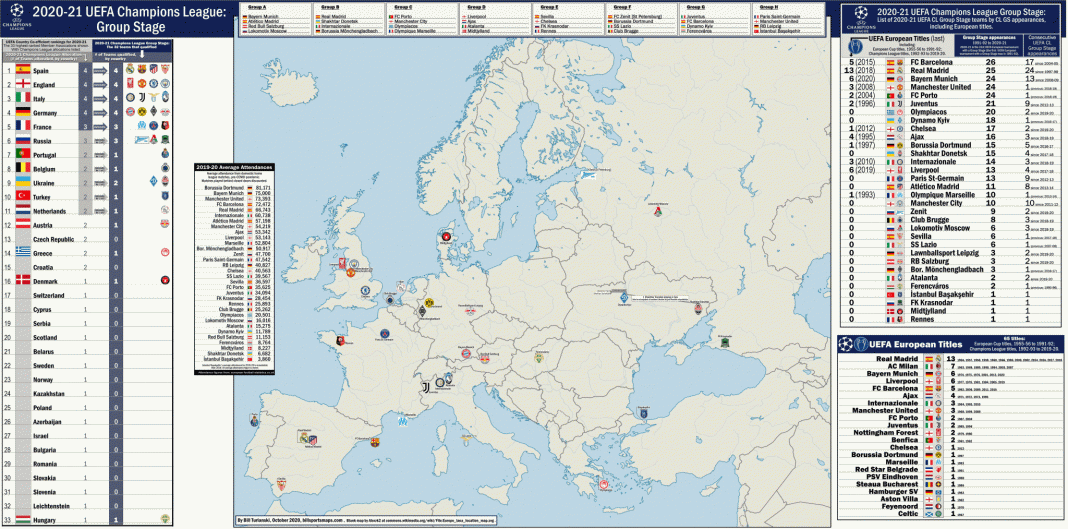 uefa champions league 2020-21 map