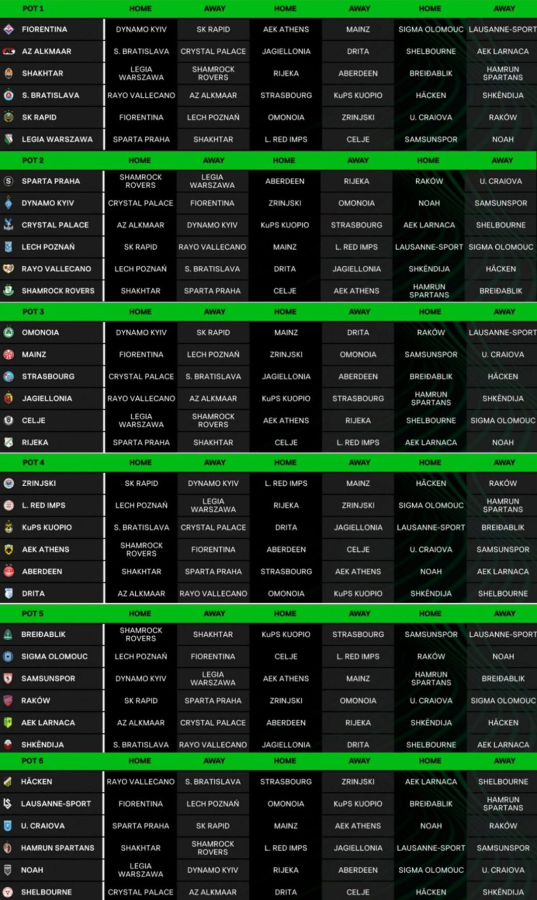 Αυτά είναι τα παιχνίδια της League Phase του Conference League (pic ...