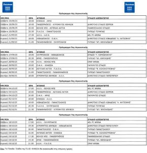 Αυτό είναι το πρόγραμμα της Super League μέχρι την 15η αγωνιστική | in.gr