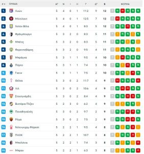 Νίκη της Γκενκ με γκολ-ποίημα του Καρέτσα (2-1), σαρωτική η Λιόν (0-6 ...