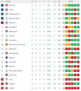 Νιουκάστλ – Μάντσεστερ Σίτι 2-1: Πάρτι του Μπαρνς στο «Σεντ Τζέιμς Παρκ ...